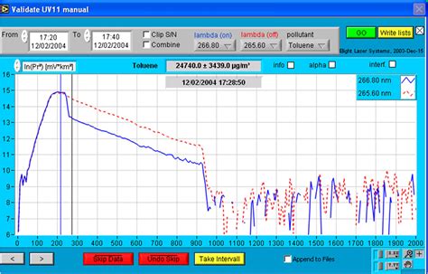 Lidar Probes Air Pollution