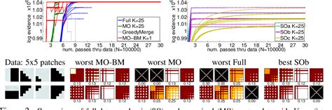 Figure 2 From Memoized Online Variational Inference For Dirichlet
