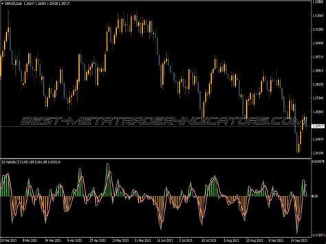Heiken Ashi Mtf Indicator ⋆ Top Mt4 Indicators Mq4 Or Ex4 ⋆ Best Metatrader