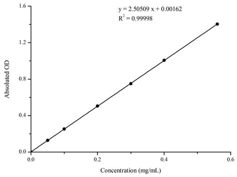 Alkaline Phosphatase Alp Activity Assay Kit Elabscience Biotechnology