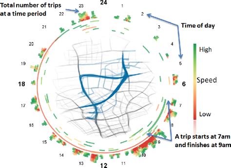Figure 5 From Visual Analysis Of Route Diversity Semantic Scholar