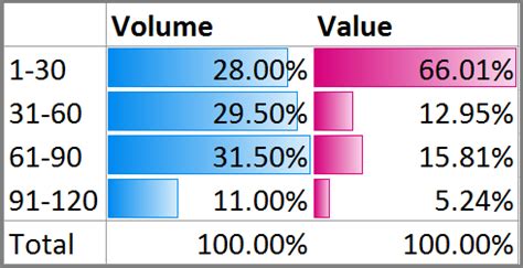 Numeric Grouping Using VLOOKUP