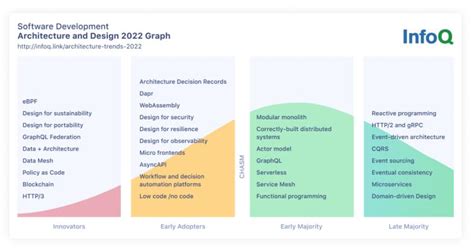 Madhavan Ekanathan On Linkedin Software Architecture And Design Infoq