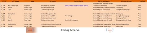 Practical 6 Design Test Cases For Web Pages Testing Any Web Sites