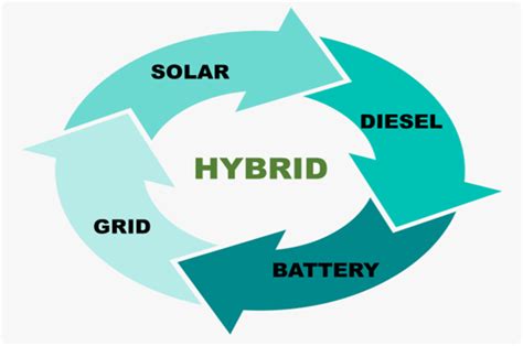 Renewable Energy Green Energy Ksa Future Earth