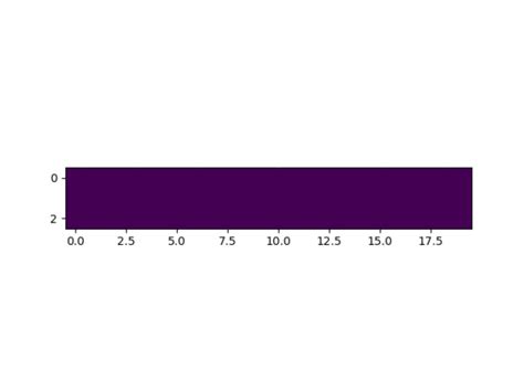 Python Read Datasets One By One And Put Them Next To The Previous