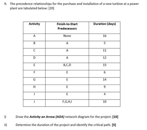 The Precedence Relationships For The Purchase And Chegg Com
