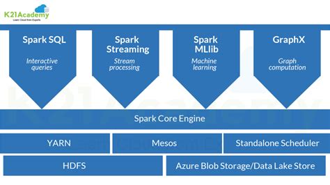 Azure Synapse Sql Exploring Pool Options