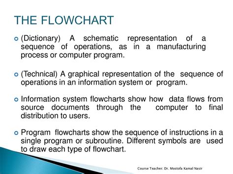 Computer Programming Course Teacher Dr Mostofa Kamal Nasir Dmkn