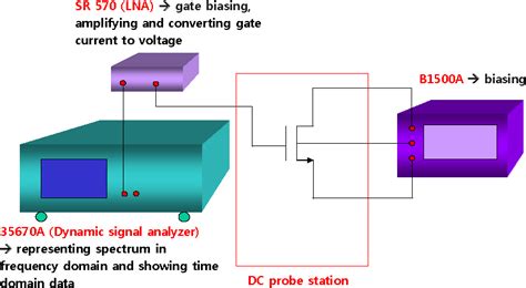 Color Online Low Frequency Noise Measurement System Download