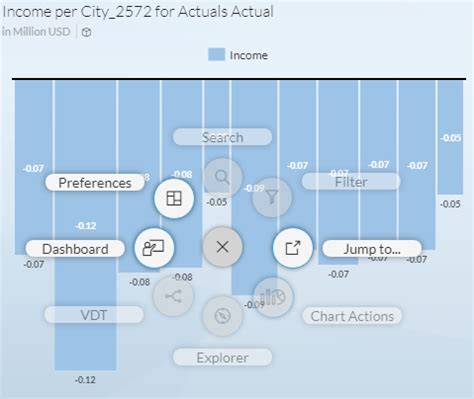 Whats New In SAP Analytics Cloud And SAP Digital SAP Community