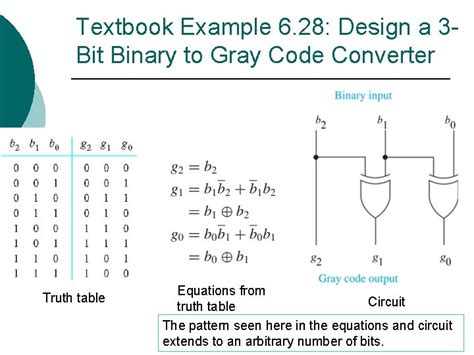 draw table and circuit diagram of binary to gray code conversion