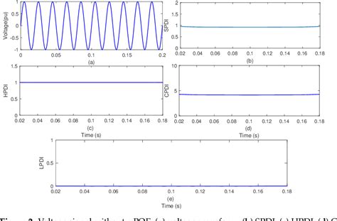 Figure 2 From Power Quality Detection And Categorization Algorithm