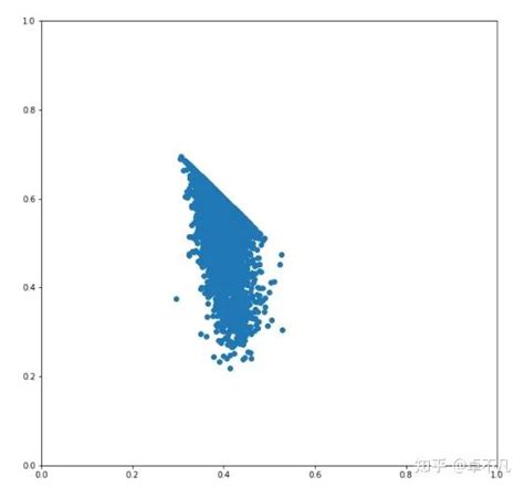 用OpenCV进行图像分割 进阶篇 知乎