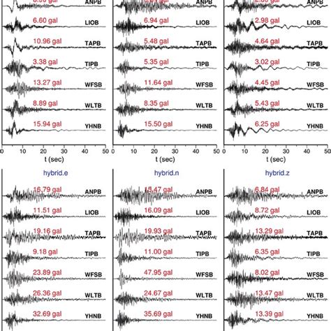 Synthetic Waveforms Of A Model 1 And B Model 2 Combined Using The Download Scientific