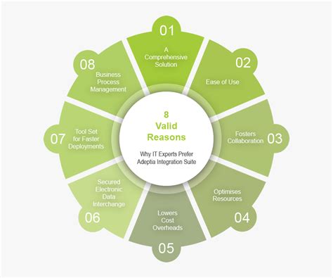 adeptia integration suite services of digital india hd png download