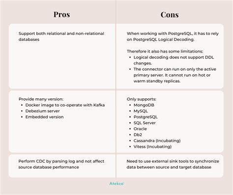 All About Change Data Capture And Debezium Part Atekco