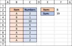 How To Use The SUM Function