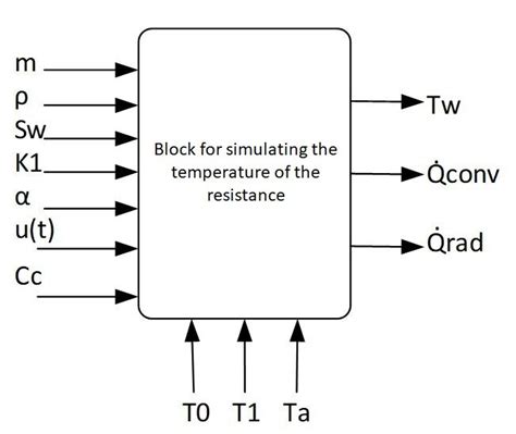 Scheme Of Inputs And Outputs For Calculating The Temperature Of The