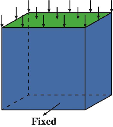 3d Cube Model For Time Testing Download Scientific Diagram