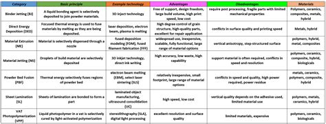 Additive Manufacturing Or 3d Printing Abaqus Simulation Cae Assistant