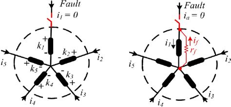 Figure 1 From Fault Tolerant Operation Of Multiphase Permanent Magnet