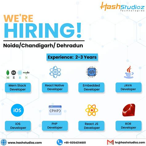 Hiringteam Friendlyenvironment Goodhike Lucknow Noidajobs Goldenopportunity