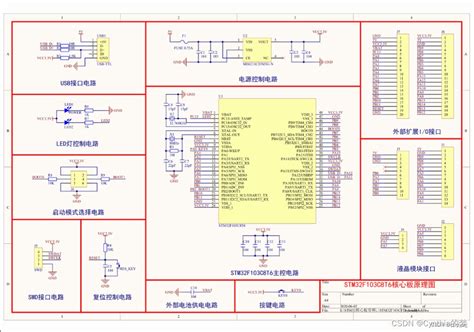 沉浸式学习stm32 Led亮灭 基于stm32光敏传感器控制led亮灭仿真实验 Csdn博客