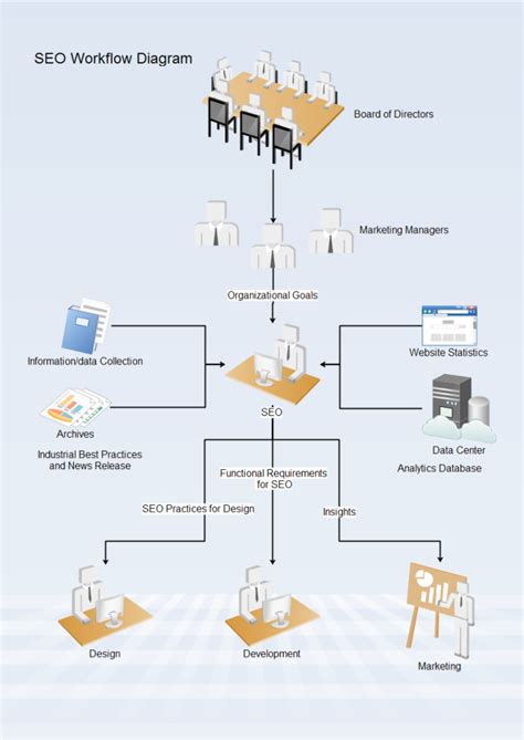 Diagram Warehouse Flowchart Flow Chart Example Workflow Diagram