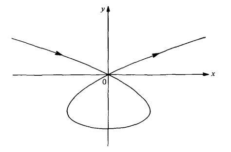 Differential Geometry Tangent Line Of Non Simple Curves Mathematics