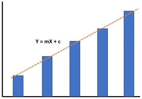 How To Add Trendline Equation In Excel Easy Steps Excelgraduate