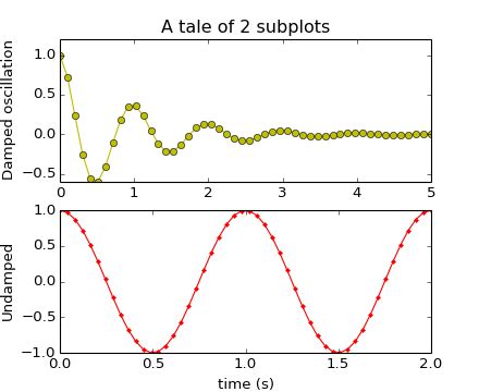 Pyplot Matplotlib 1 3 1 Documentation