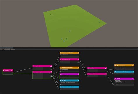 Open Sourcefree Behavior Tree Visualizer Beta News And General Discussion Unity Discussions