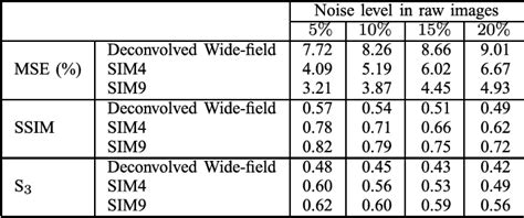 figure 1 from a frequency domain sim reconstruction algorithm using