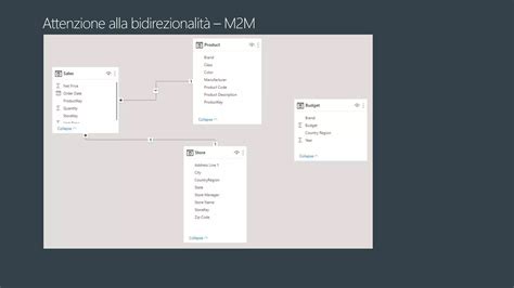 Data Modelling For Power Bi Ppt