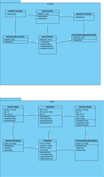 Classdiagram Ashforindo Visual Paradigm User Contributed Diagrams