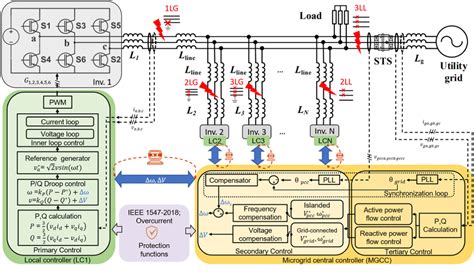 figure 1 from data driven cyberphysical anomaly detection for