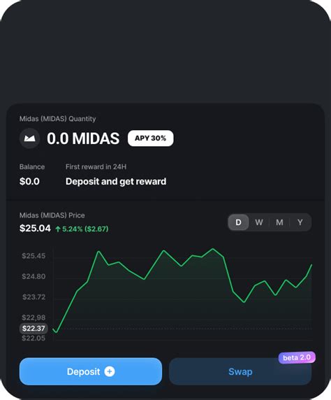 Midas Token