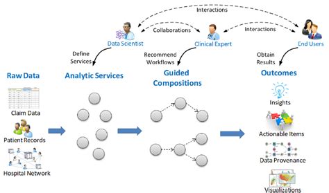 Overview Of The Analytic Approach Download Scientific Diagram