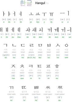 Pin By L A On Korean Language Hangul Korean Writing Korean Words Learn Korean Alphabet