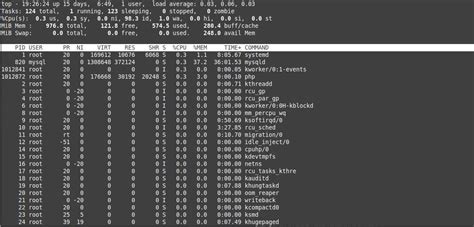 Cara Cek Resource Usage Di Vps Melalui Ssh