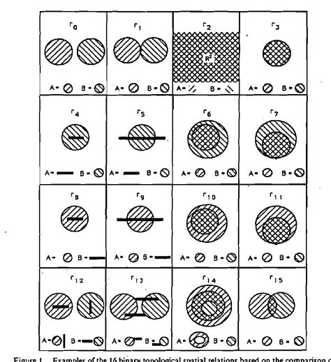 Figure 1 From Point Set Topological Relations Semantic Scholar