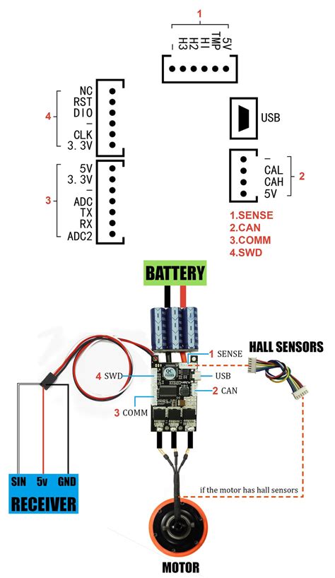 Is There A Way To Use The 5 Pin Hall Sensor With Vesc Vesc Project
