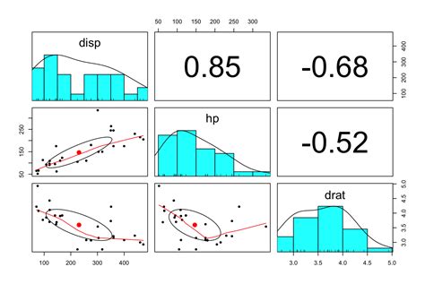Correlation Spearman For Complex Survey Samples General Posit Community