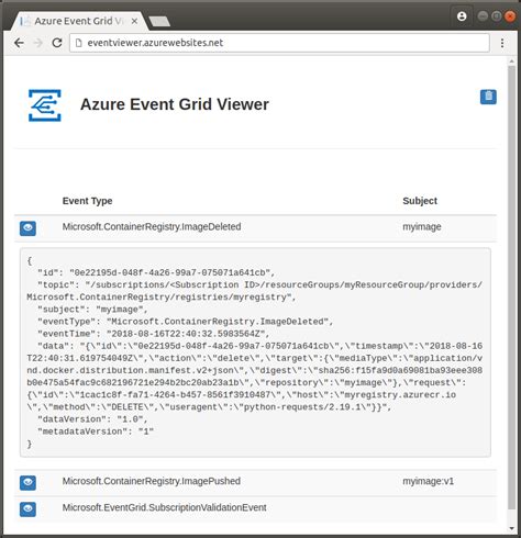 Quickstart Send Events To Event Grid Azure Container Registry