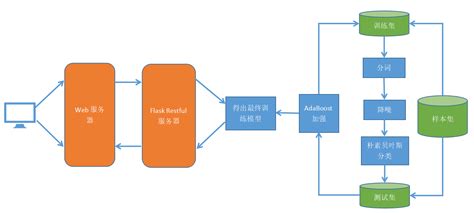 GitHub Zephery newblog octocat 个人博客个人网站blog已迁移至https github Zephery MyWebsite
