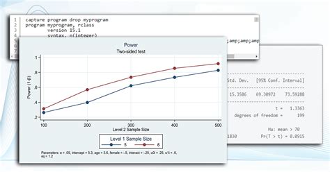 Serap Ozen On Linkedin Calculating Power Using Monte Carlo Simulations Part 1 The Basics
