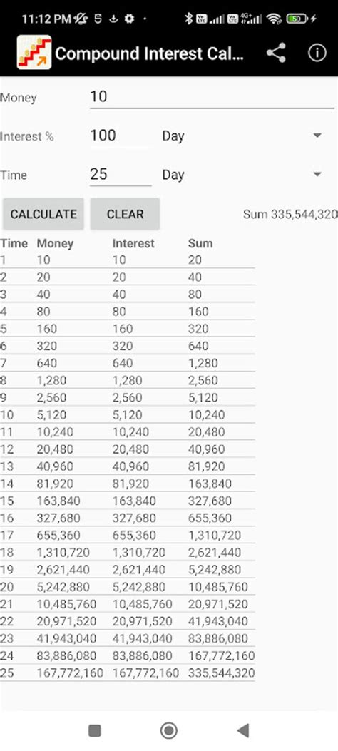 Compound Interest Calculator APK For Android Download