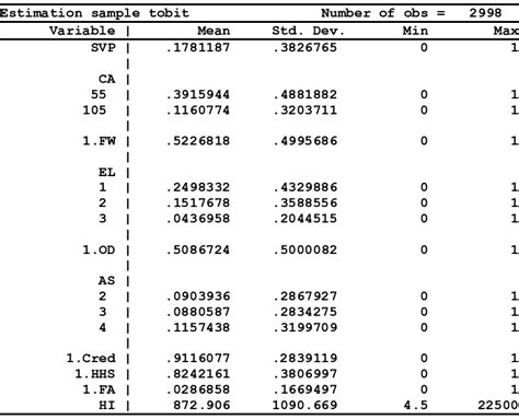 Descriptives Statistics Of Tobit Model Download Scientific Diagram