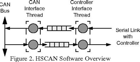 Figure 2 From A High Temperature Embedded Network Interface Using